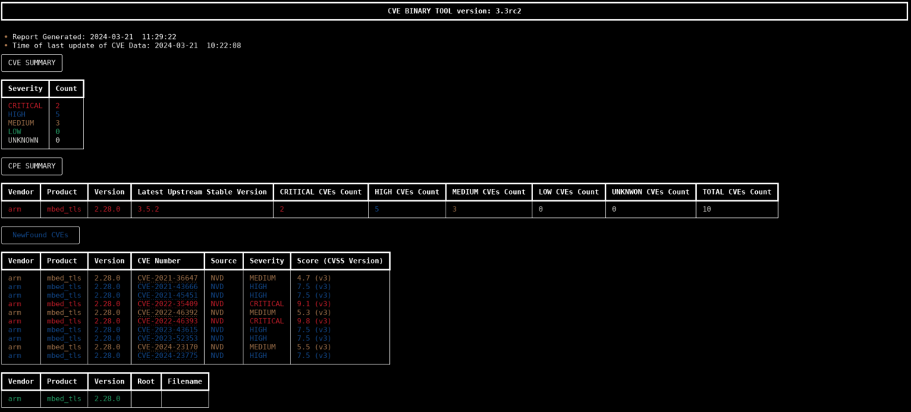 FreeRTOS SBOM Generation and CVE Scanning - Timesys