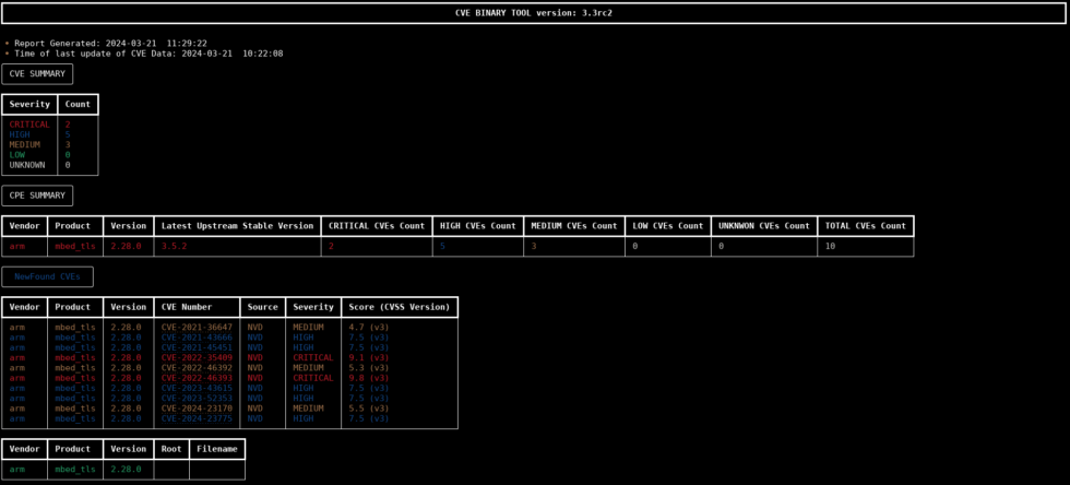 FreeRTOS SBOM Generation and CVE Scanning - Timesys