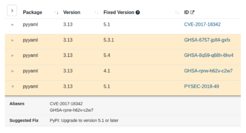 SBOM Generation and Vulnerability Monitoring for the Python Ecosystem ...